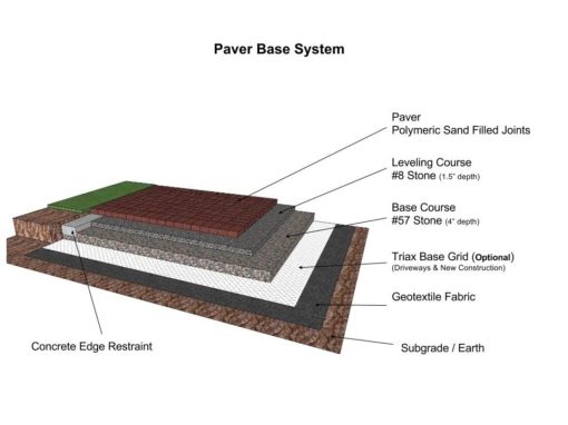 Paver Cross Section Details (3) | Life Time Pavers